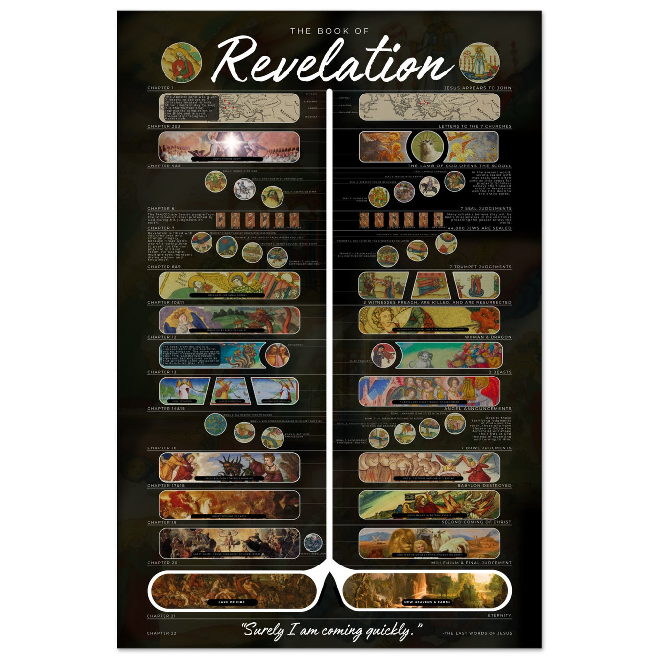 The Book of Revelation Timeline – Visual Bible Guides